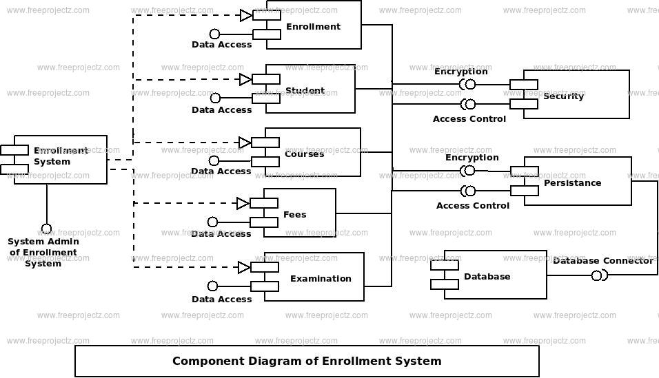 Enrollment System Component UML Diagram | Academic Projects